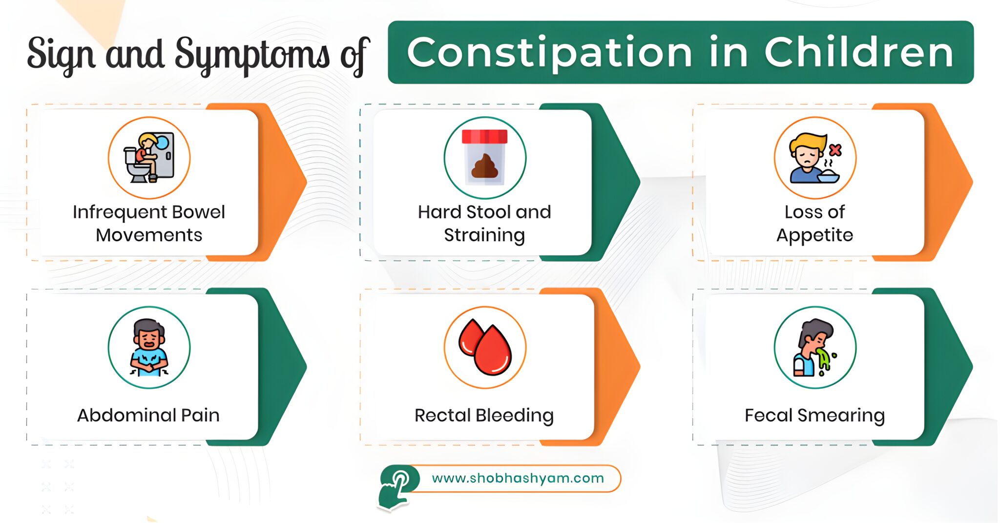 Signs And Symptoms Of Constipation In Children - ShobhaShyamPediatrician